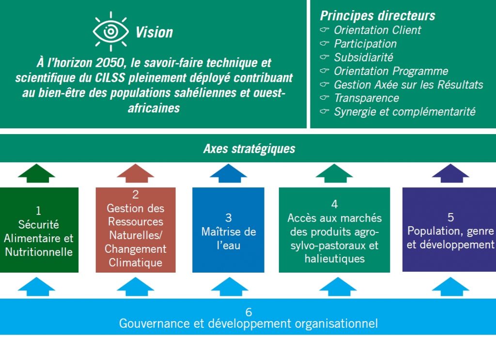 Bienvenue sur le Portail Web du CILSS » Fondement stratégique du CILSS