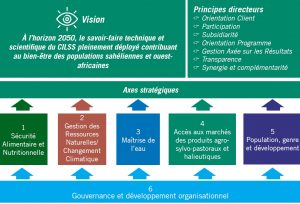 Bienvenue sur le Portail Web du CILSS » Fondement stratégique du CILSS